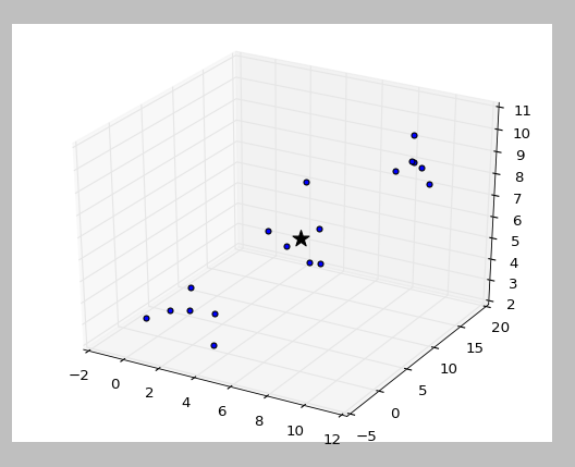 [551]python实现Mean Shift算法_python中的mean shift源代码-CSDN博客