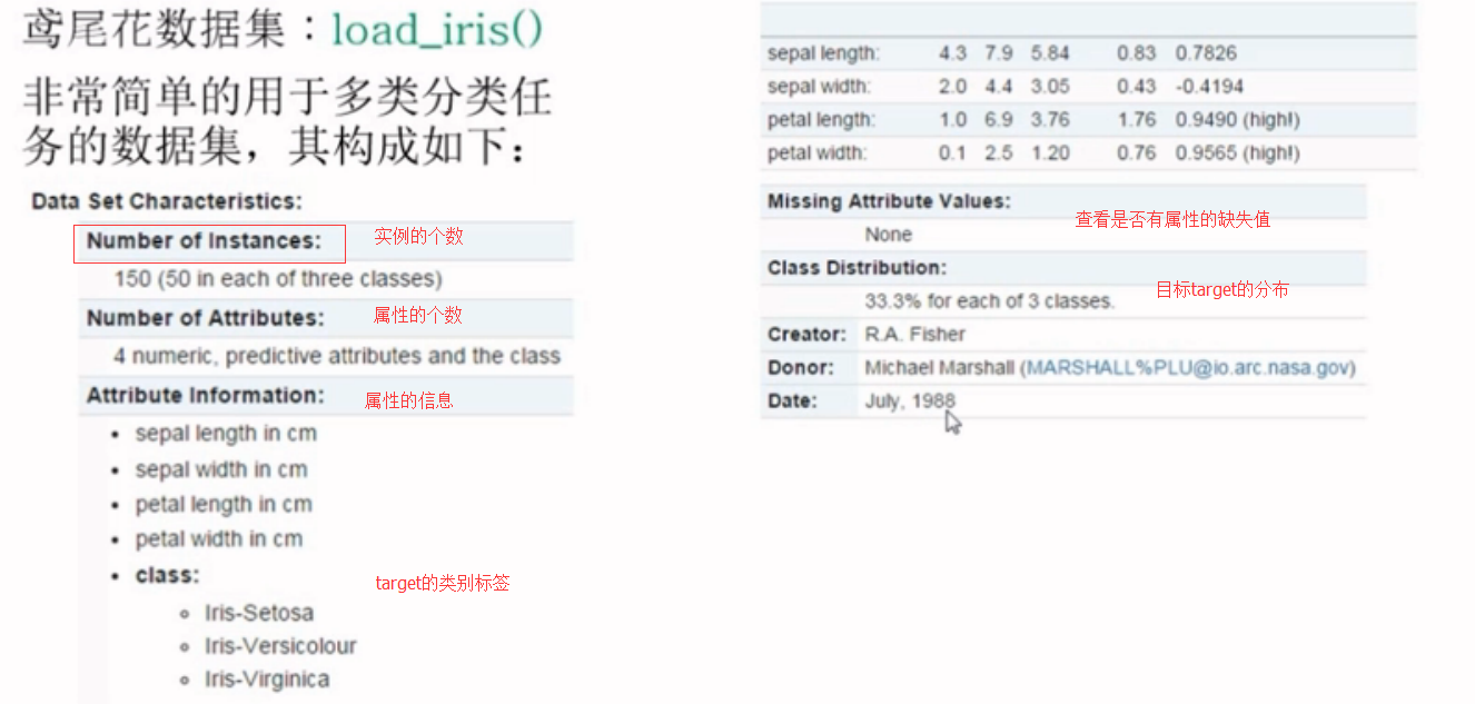 Introduction to sklearn--make_blobs function and corresponding parameters - Programmer Sought
