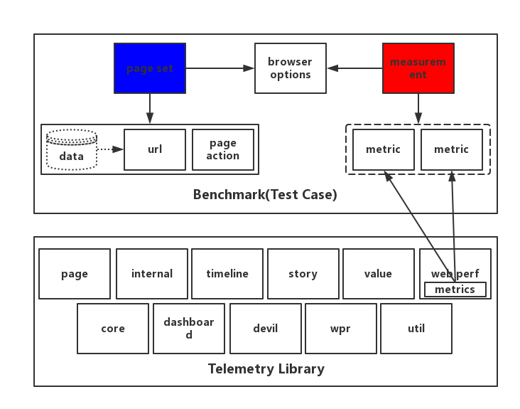 跟着 Google 学测试自动化——浅谈 Telemetry 的测试框架设计_telemetry测试-CSDN博客