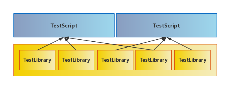 跟着 Google 学测试自动化——浅谈 Telemetry 的测试框架设计_telemetry测试-CSDN博客