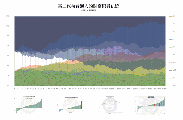 自学python，如何拿下了月薪15k的工作自学python创业 Csdn博客 