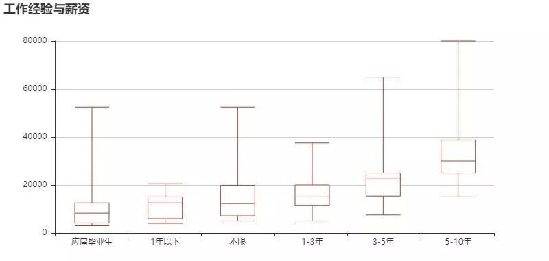 自学python，如何拿下了月薪15k的工作自学python创业 Csdn博客 
