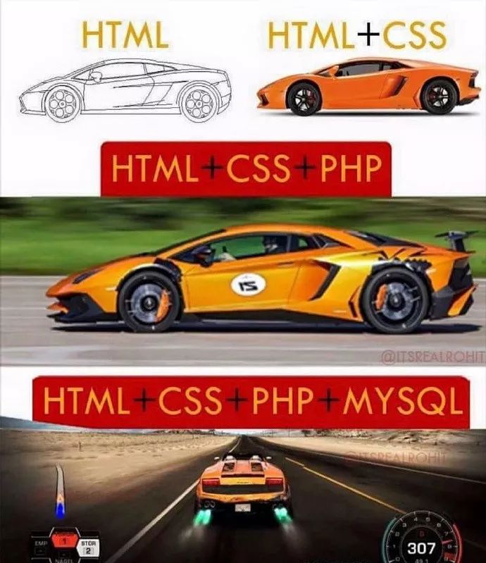 Css对于前端开发的作用css对前端的作用 Csdn博客 