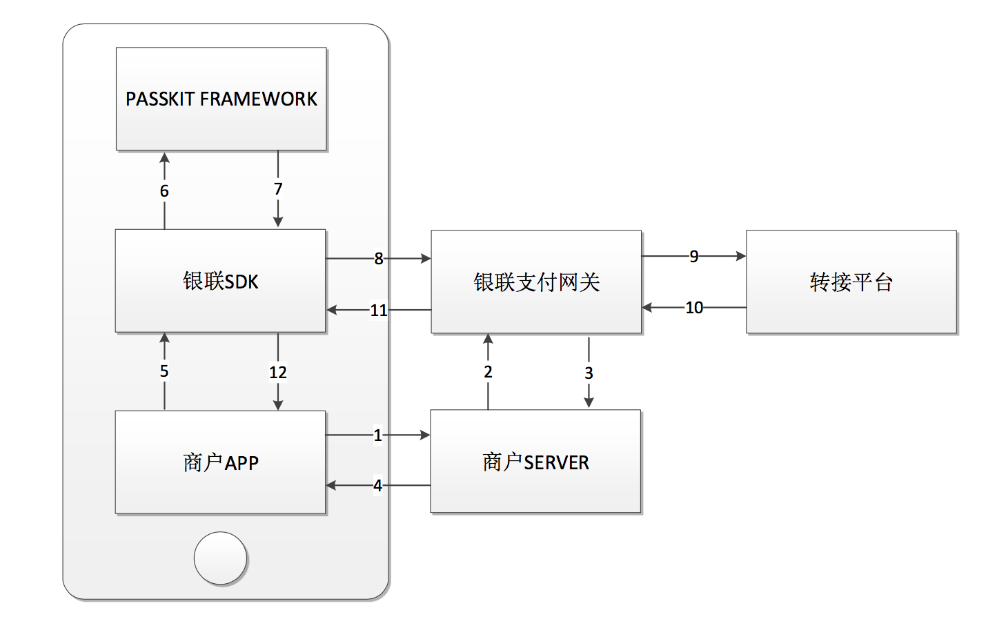 iOS Apple Pay开发流程_applepay开发流程-CSDN博客