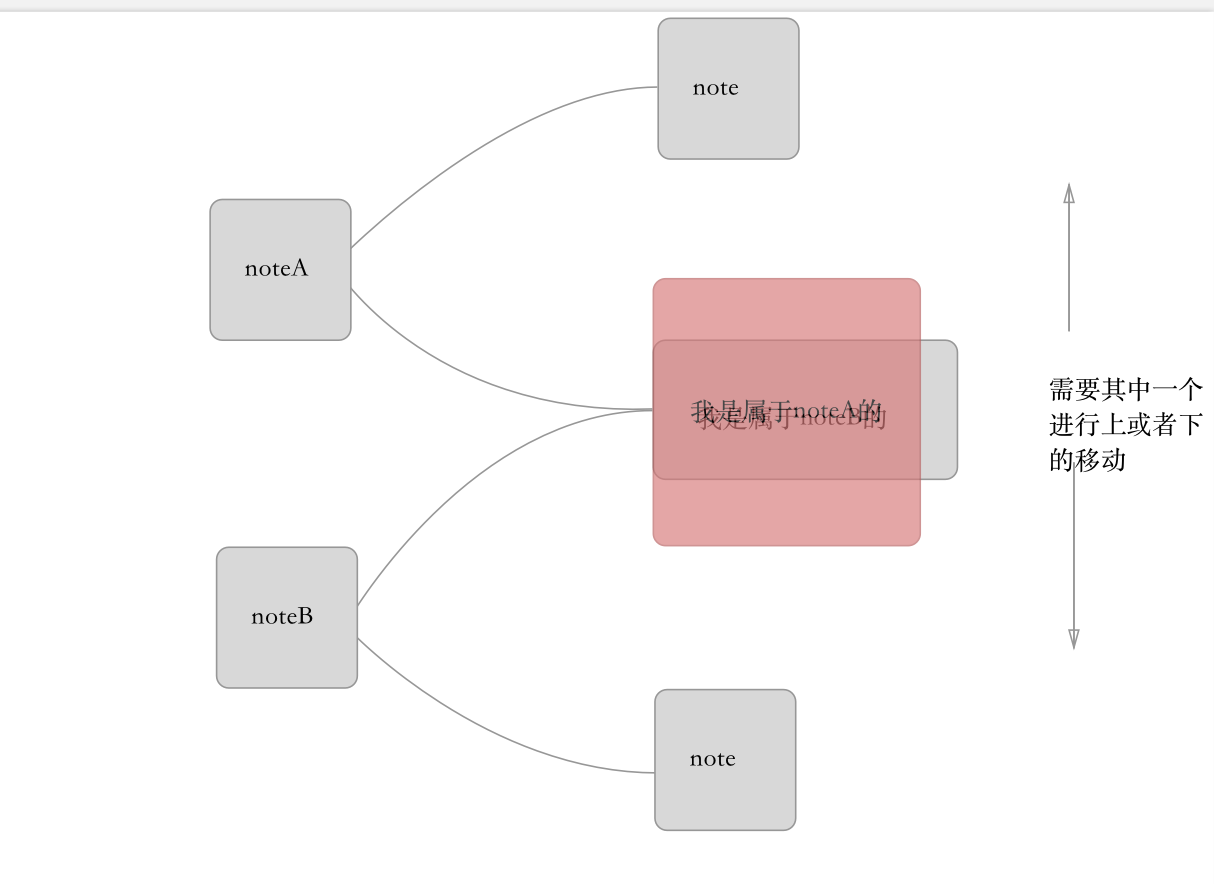 树形控件之思维导图 Android计算note的位置 Csdn博客 