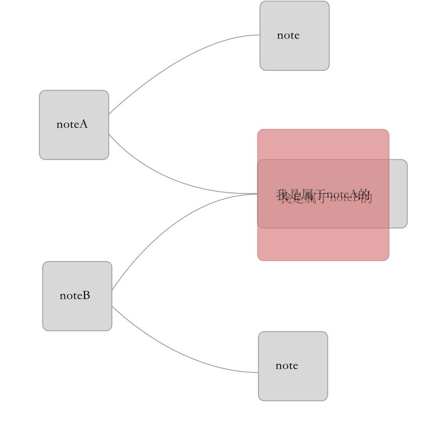 树形控件之思维导图 Android_计算note的位置-CSDN博客