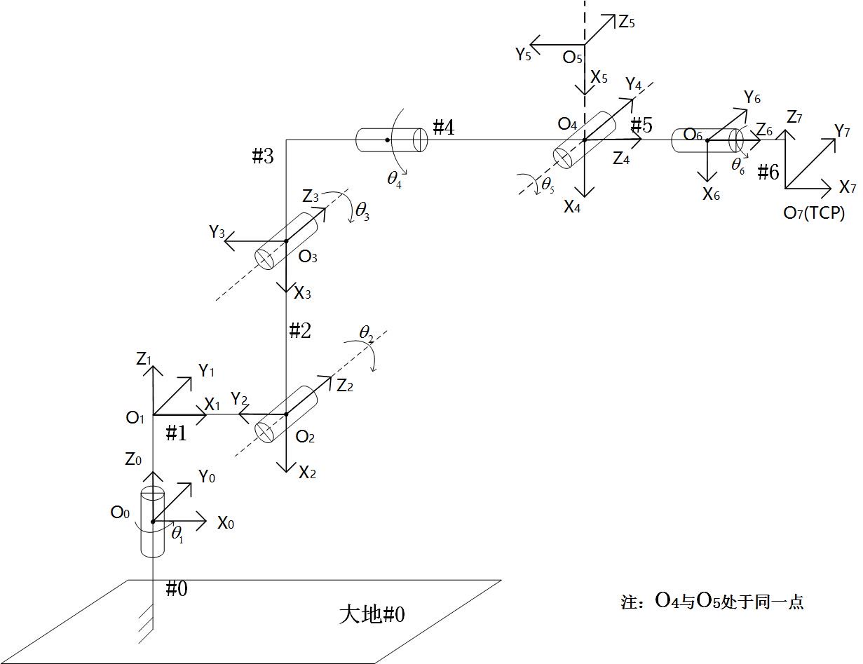 机器人正逆运动学分析（ABB-IRB2600）_JiabinPan的博客-CSDN博客