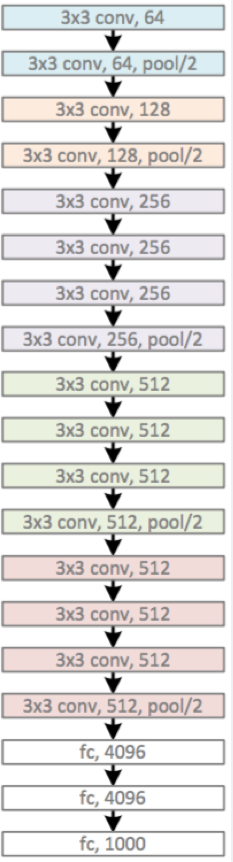 Keras 实例教程（三）- 使用VGG-16识别_from keras.applications.vgg16 import vgg16-CSDN博客