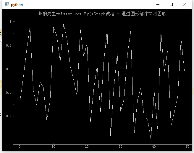 Pyqtgraph绘制图：使用pyqtgraph绘制图形的6种方法 Pyqtgraph绘图 Csdn博客