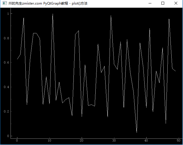 Pyqtgraph绘制图：使用pyqtgraph绘制图形的6种方法 Pyqtgraph绘图 Csdn博客