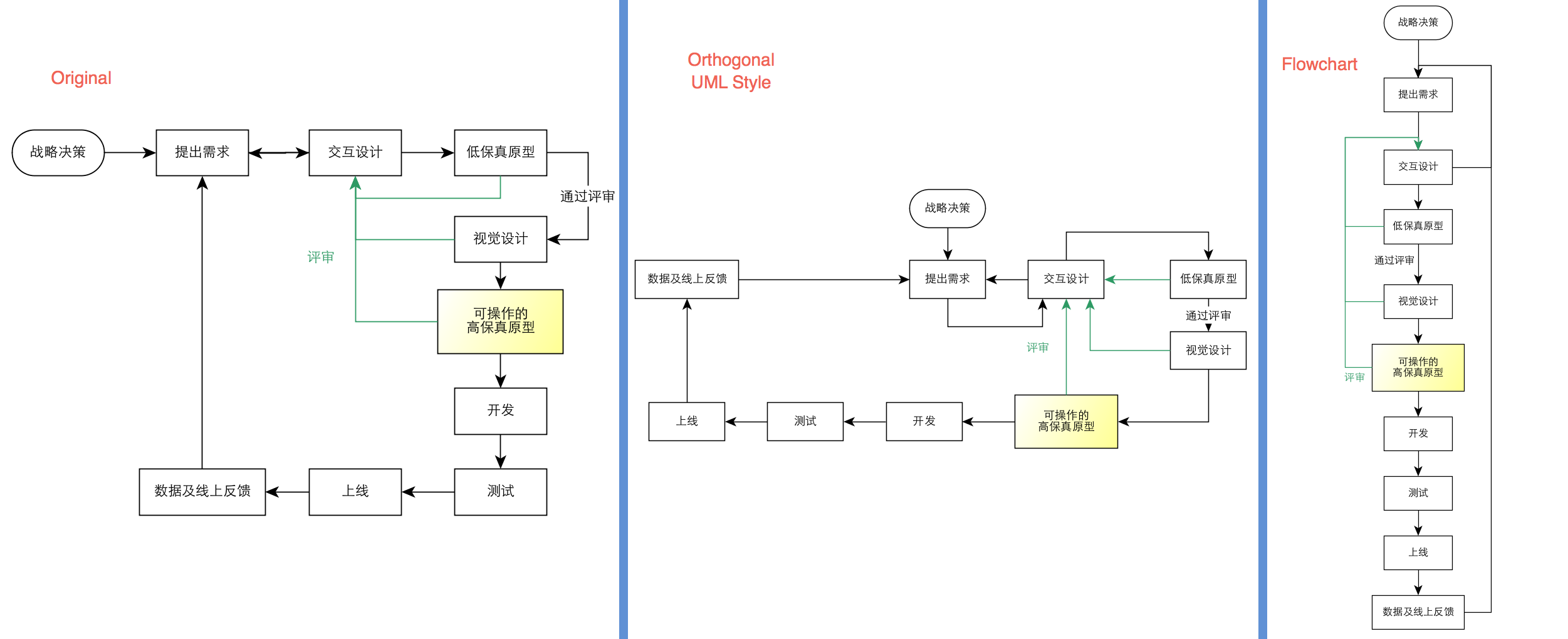 yEd Graph Editor 操作指南-CSDN博客