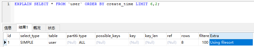 Mysql Order By与limit混用陷阱sql 排序 Limit Csdn博客 4809