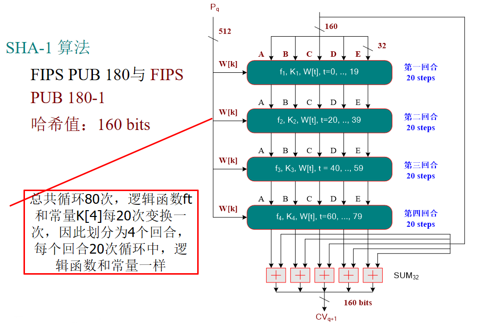 【密码学】C 语言实现 SHA-1 填充和数据扩充_sha-1算法的数据填充和扩展-CSDN博客