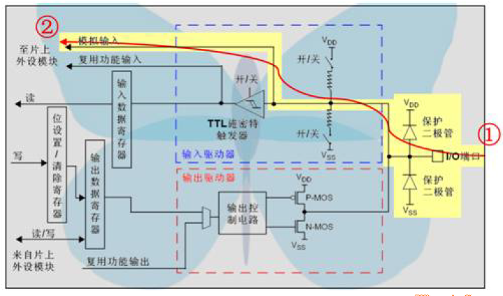 MCU中GPIO口的驱动方式_gpio口底层驱动电流配置-CSDN博客