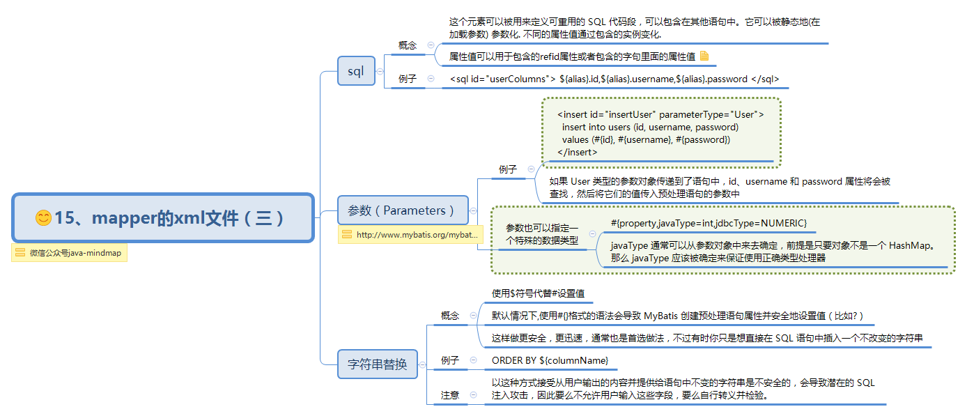 Mybatis思维导图，让mybatis不再难懂（二）javaee Mybatis关联映射思维导图 Csdn博客 4193