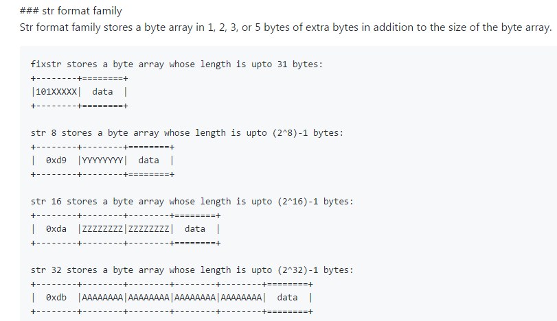 MessagePack简介及使用_messagepack-core-CSDN博客