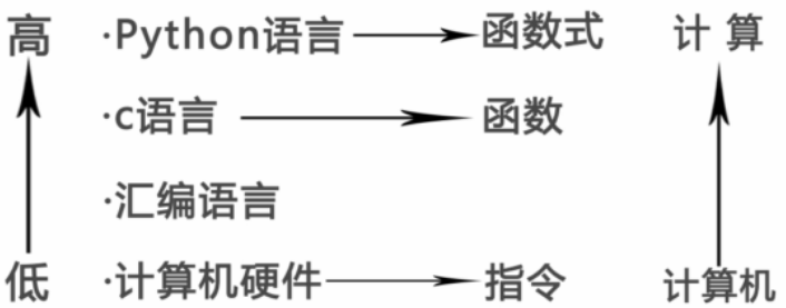 [59]python函数式编程和面向对象编程_python中除了函数编程还有什么编程-CSDN博客