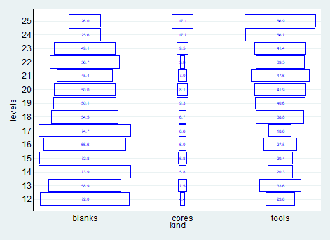 Stata数据可视化: 十幅精美图形的绘制_arlionn的博客-CSDN博客_stata等高线图