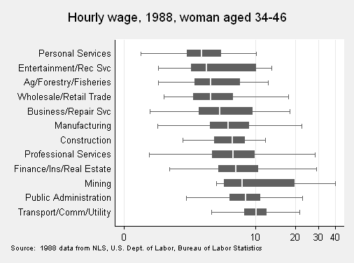 Stata数据可视化: 十幅精美图形的绘制_arlionn的博客-CSDN博客_stata等高线图