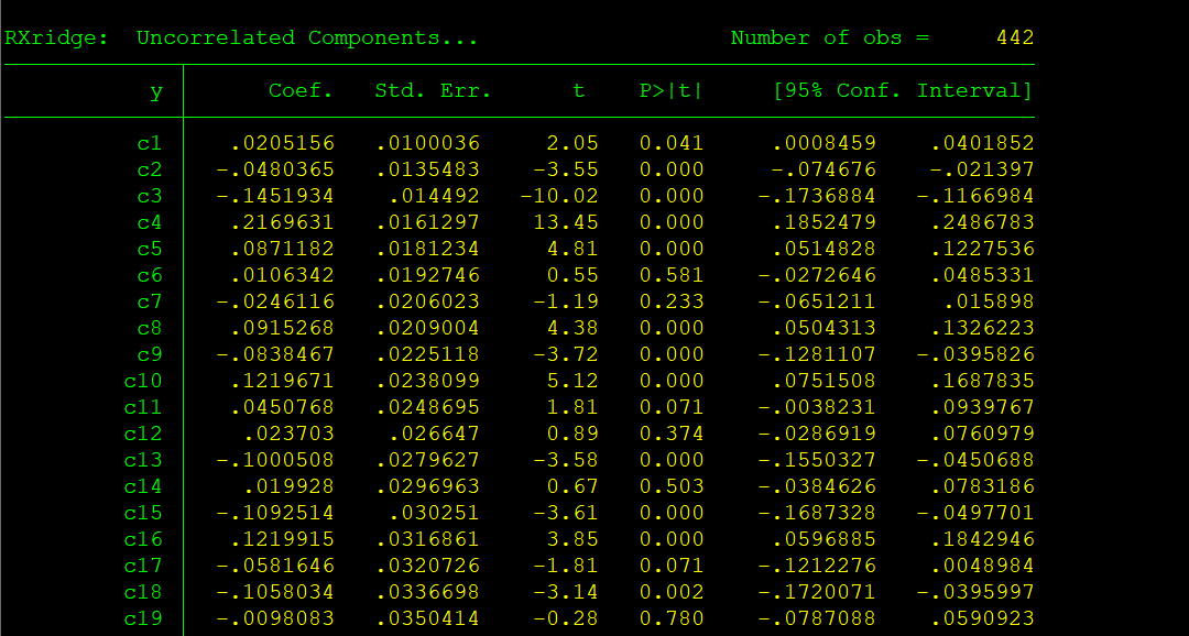 Stata: 拉索回归和岭回归 (Ridge, Lasso) 简介_用stata做岭回归的步骤-CSDN博客