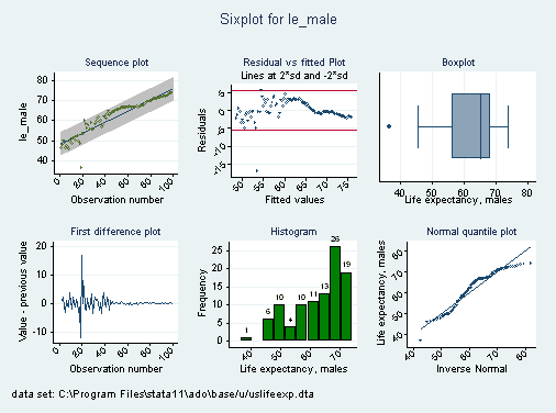 Stata数据可视化: 十幅精美图形的绘制_arlionn的博客-CSDN博客_stata等高线图