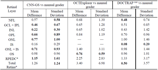 OCT图像层次分割相关论文泛读_oct分割-CSDN博客