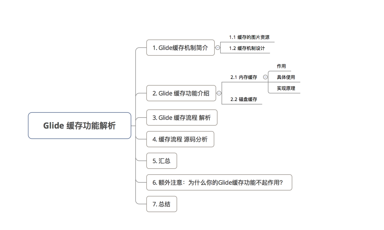 Android源码分析：手把手带你分析 Glide的缓存功能安卓开发 Glide不重复下载 Csdn博客 