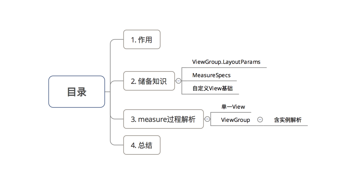自定义View Measure过程 - 最易懂的自定义View原理系列（2）_专注分享 Android开发 干货-CSDN博客