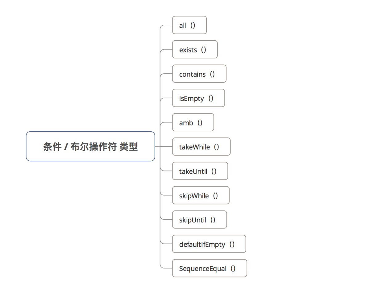 Android： RxJava操作符 详细使用手册_专注分享 Android开发 干货-CSDN博客