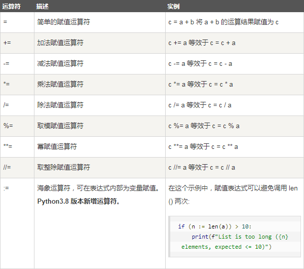 Python3如何赋值运算符实例？qpython3怎么赋值 Csdn博客 