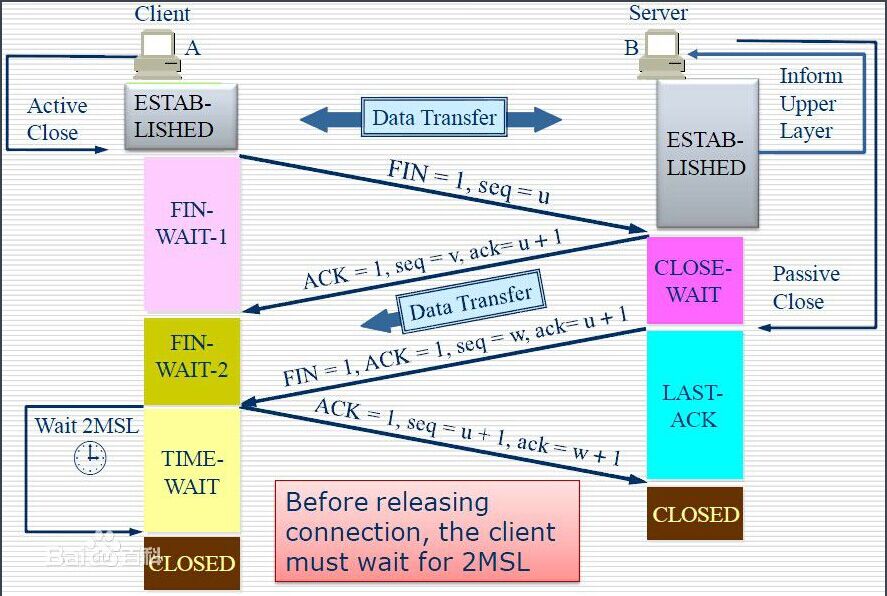 计算机网络基础知识【5】（08-09）_关于timewait状态描述错误-CSDN博客