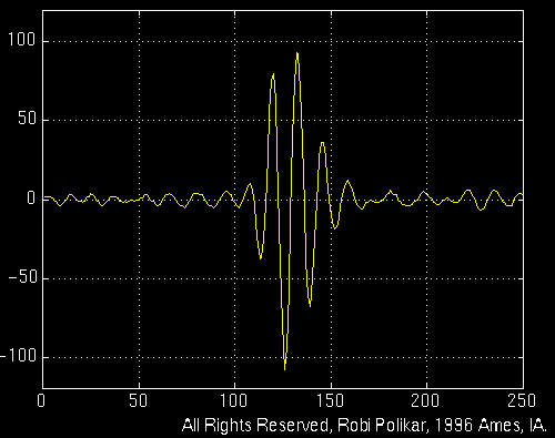 小波变化笔记-Wavelet Tutorial - Part 3_the wavelet tutorial翻译-CSDN博客