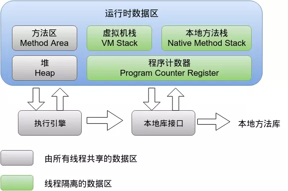 浅谈jvm 内存结构（一） Java7 到 Java8 内存结构的变化java 内存结构演进 Csdn博客 