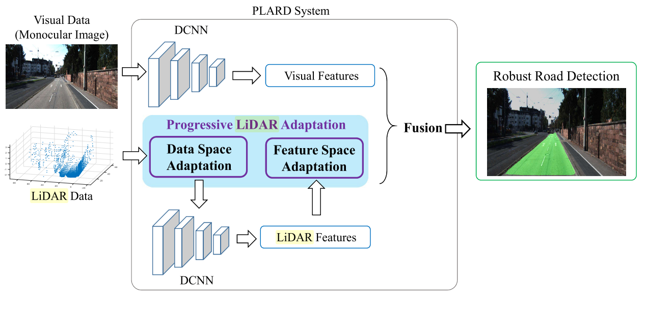 Creating training dataset s for spacenet road detection - limobm