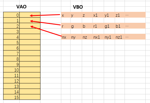 从零开始Java游戏引擎[LWJGL](3)-使用VAO和VBO绘制图形_lwjgl教程-CSDN博客