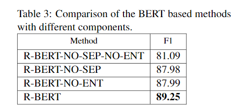 论文笔记01：R-BERT：BERT在关系抽取中的应用-CSDN博客