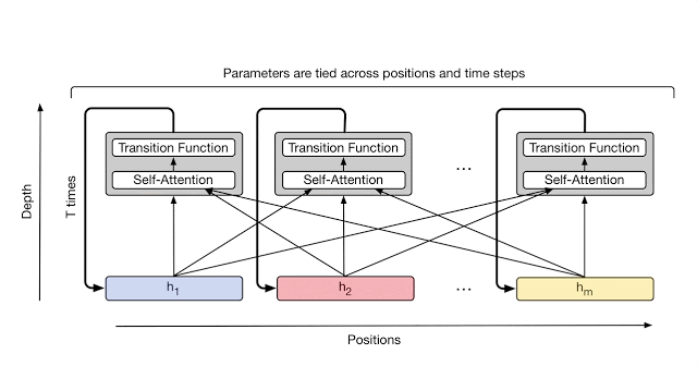 Transformers Assemble（PART I ）_timestep embedding-CSDN博客