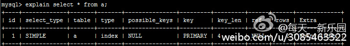 Mysql之explain详解（分析索引的最佳使用）索引 Func Csdn博客 