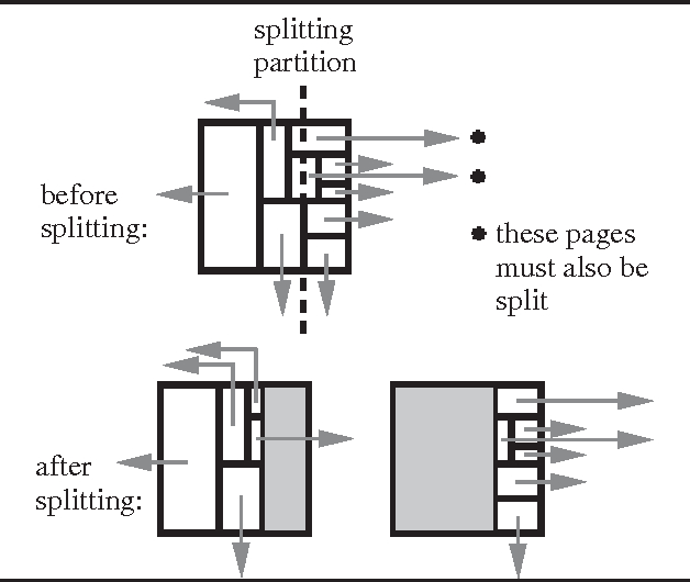 K-D树、K-D-B树、B-K-D树_kdb树和别的树的优缺点-CSDN博客