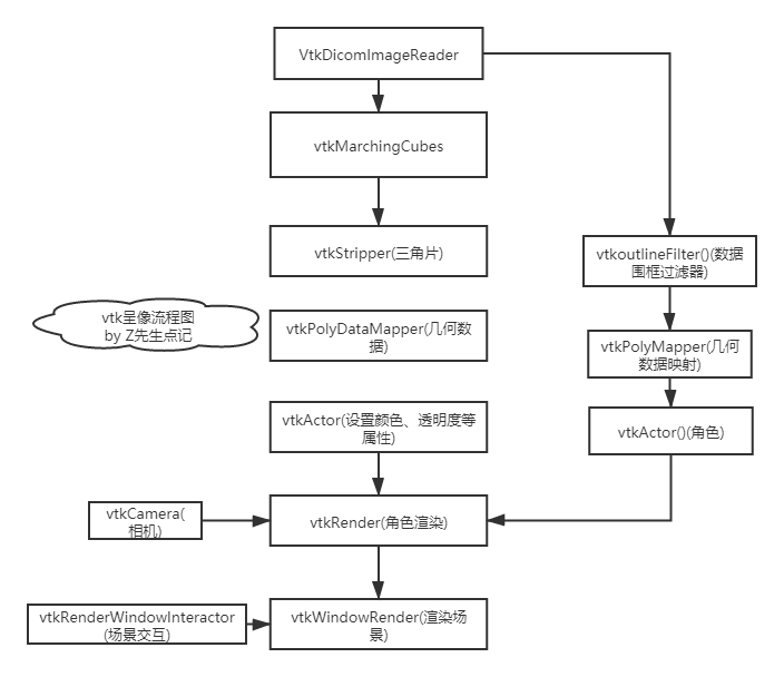 分别用 VTK 体绘制和面绘制来实现医学图像三维重建_vtk 外表面展开图像-CSDN博客