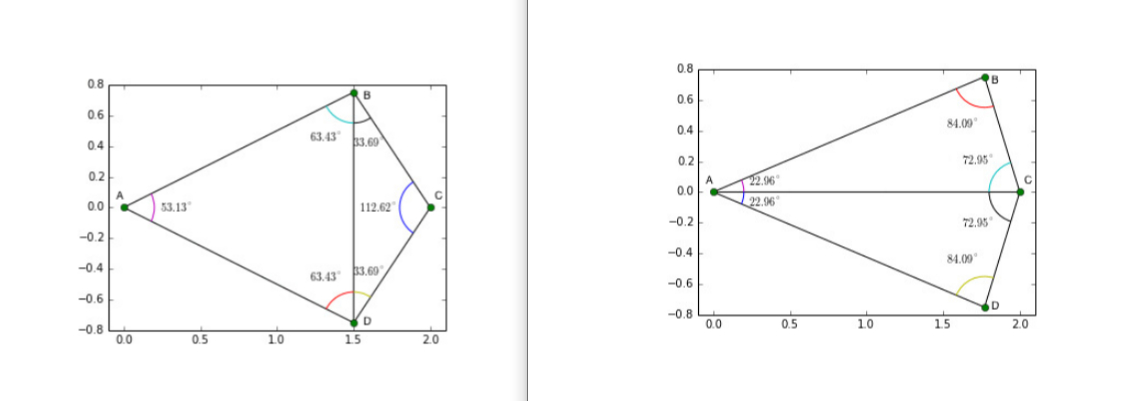 利用 OpenCV-Python 进行人脸 Delaunay 三角剖分(人脸检测核心技术之一)_python实现三角刨分-CSDN博客
