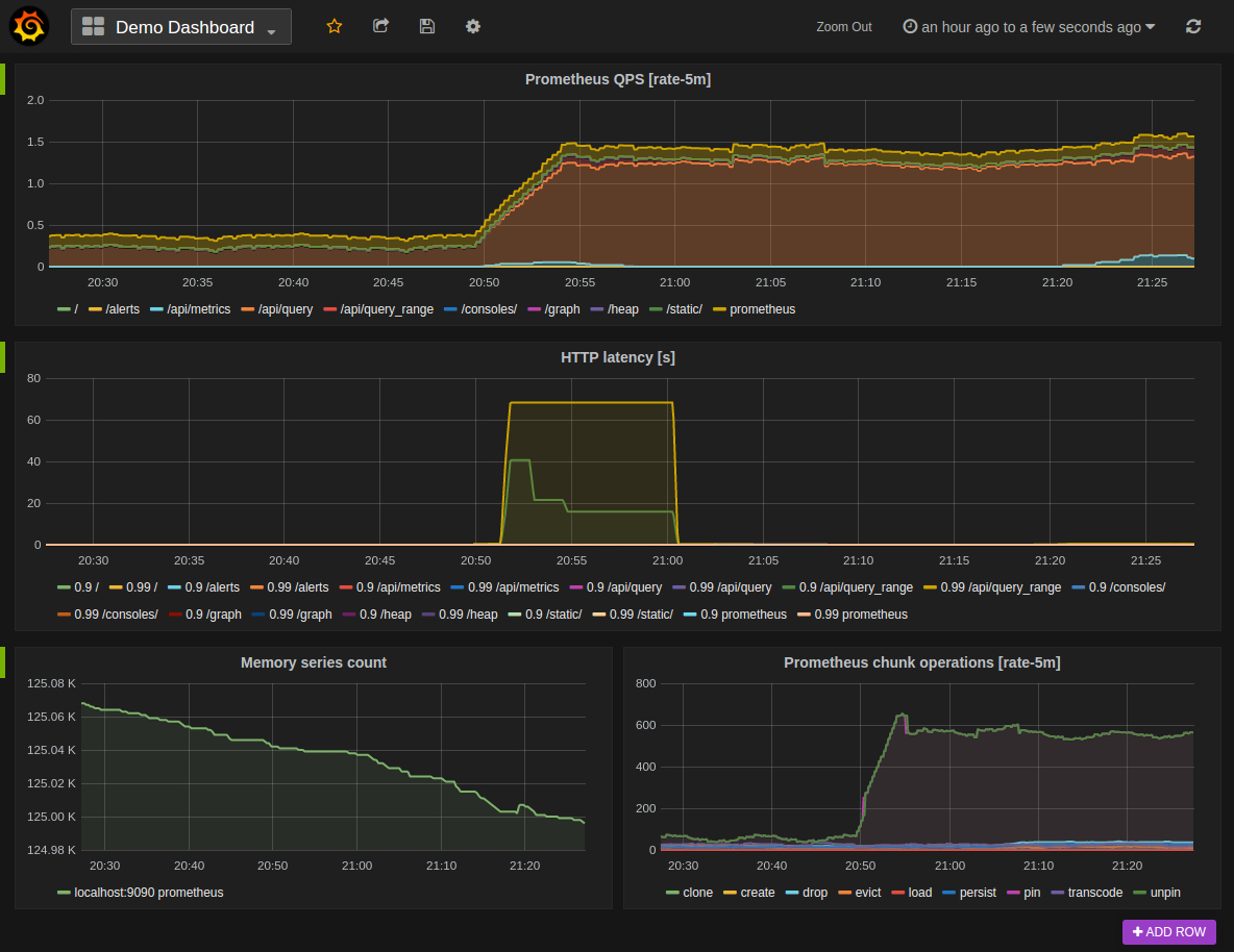Spring Boot 微服务应用集成Prometheus + Grafana 实现监控告警-CSDN博客