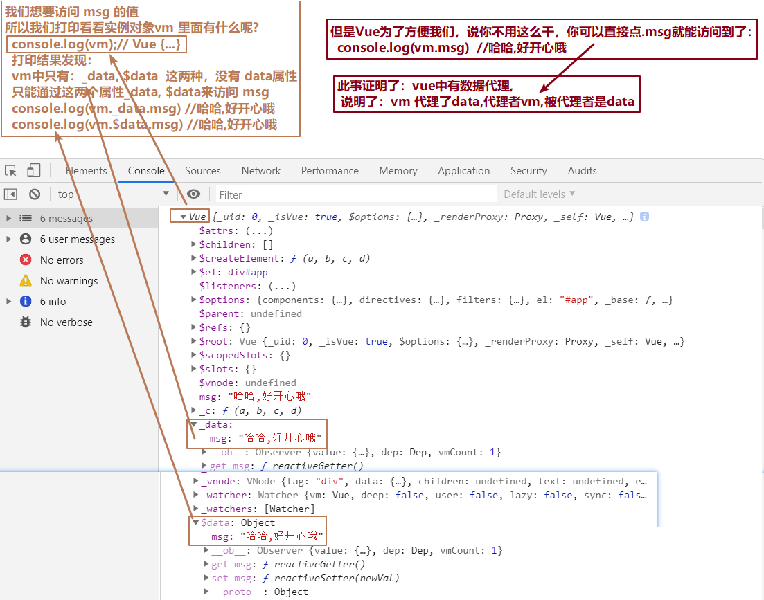 如何证明 Vue 中有数据代理vueproxy是空但是有值 Csdn博客