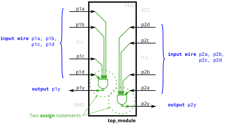 HDLBits答案(6)_硬件模块设计的思考方式_anotb-CSDN博客