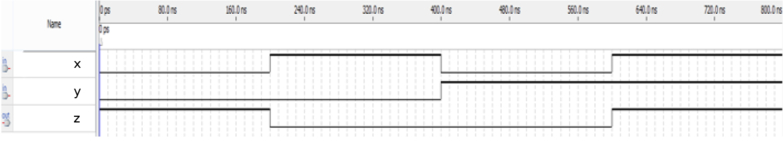 HDLBits答案(6)_硬件模块设计的思考方式_anotb-CSDN博客