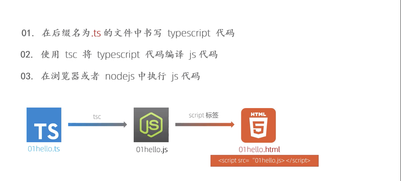 Typescript环境配置 Tsc 环境变量配置 Csdn博客