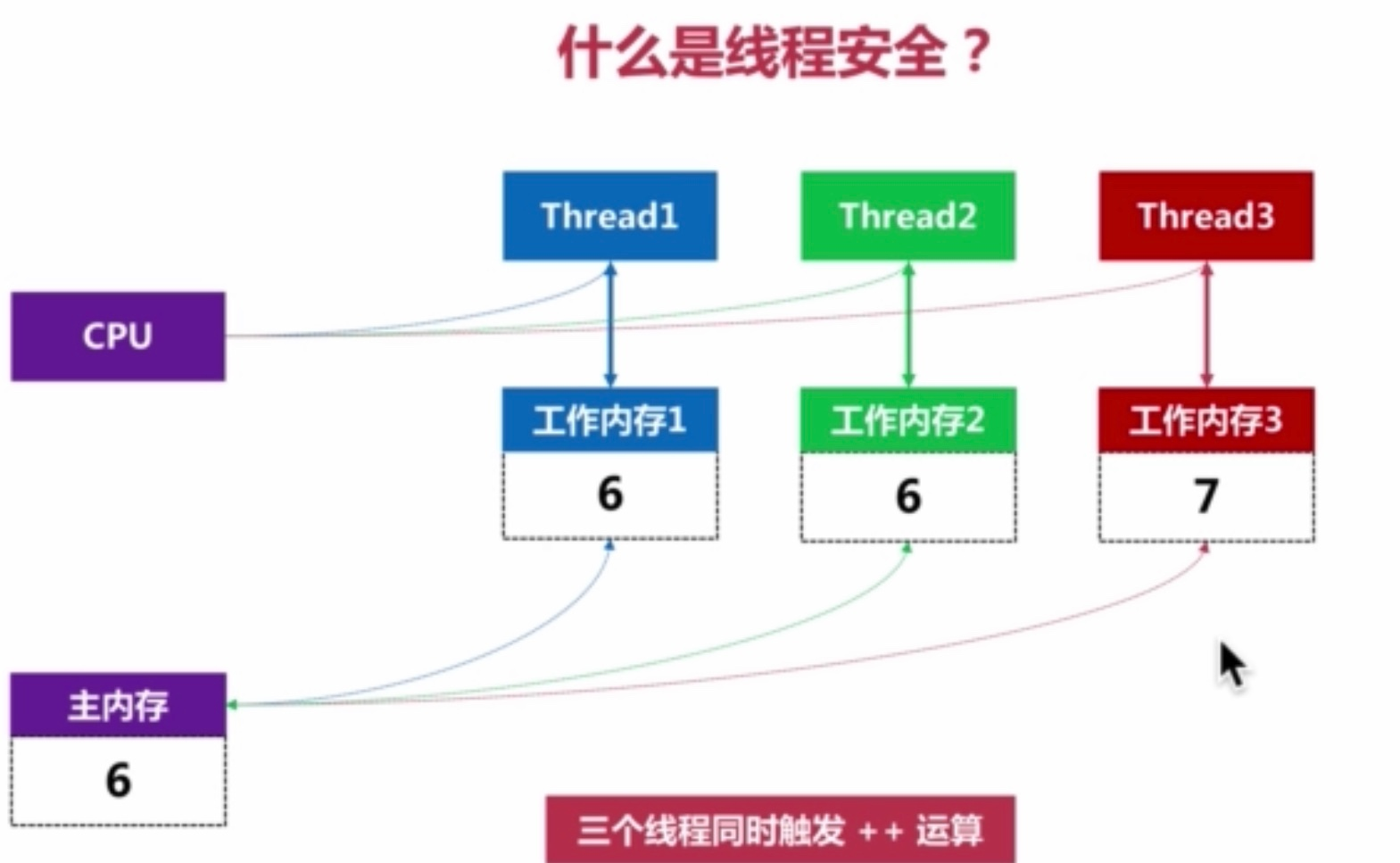 Java线程安全hashmap和concurrenthashmap源码对比分析 Java 比concurrenthashmap性能更高的线程安全map Csdn博客