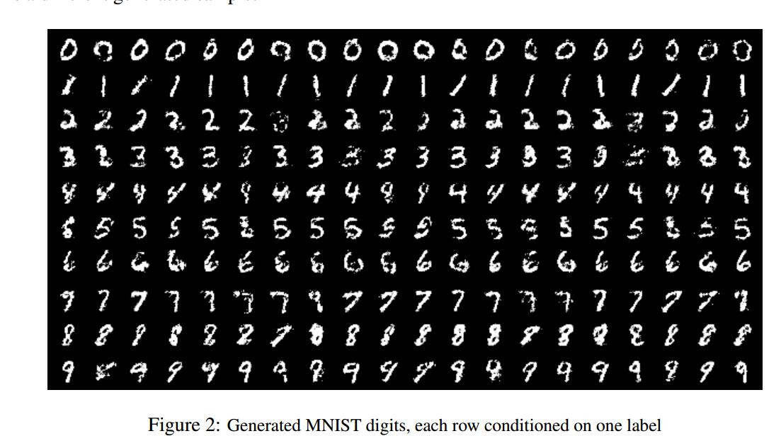 （GAN 2014）Conditional Generative Adversarial Nets review_goodfellow i ...
