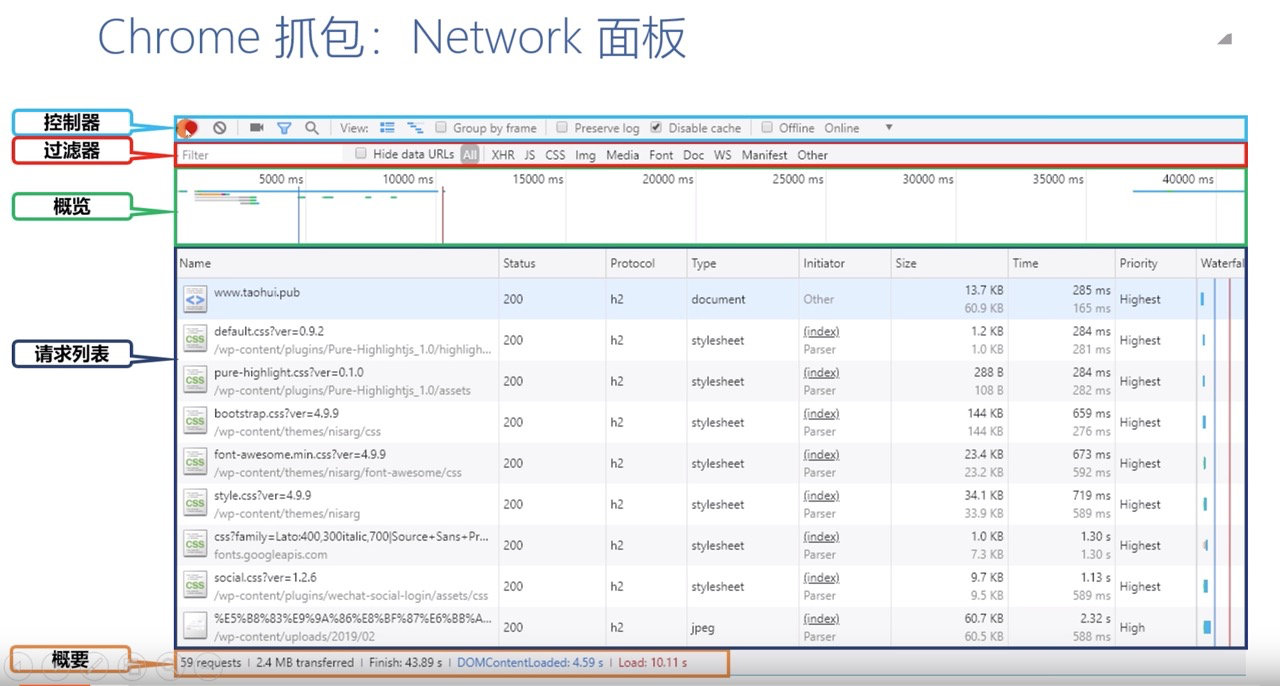 Chrome教程（一）NetWork面板分析网络请求_mac chrom过滤接口响应-CSDN博客