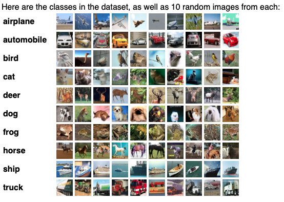 CIFAR-10 Dataset_cifardataset是什么意思-CSDN博客